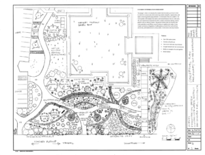 Landscape & Permaculture Design | Terra Nova